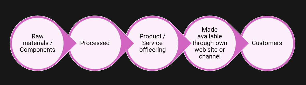 ANDRE MUSCAT | 4 Types of platform business models
