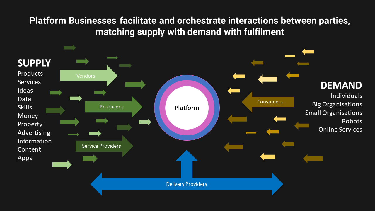 ANDRE MUSCAT | 4 Types of platform business models