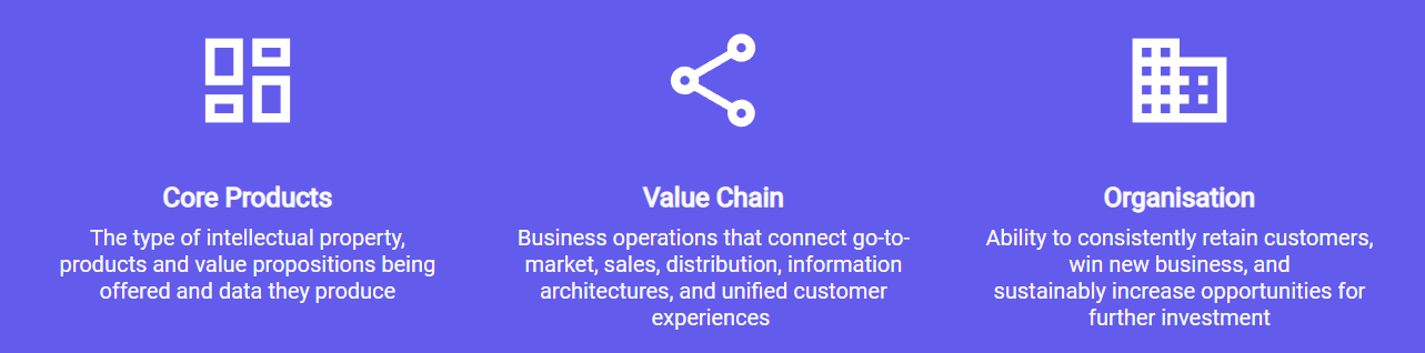 ANDRE MUSCAT | 4 Types of platform business models