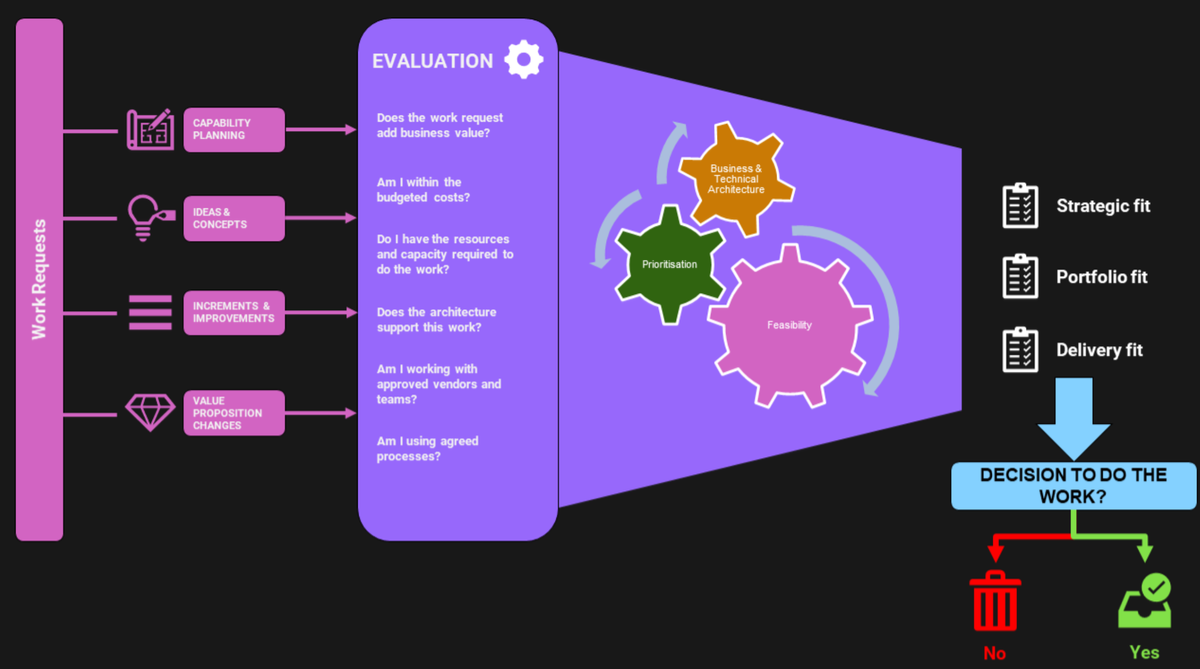 ANDRE MUSCAT | Is your idea management system helping you create impact ...