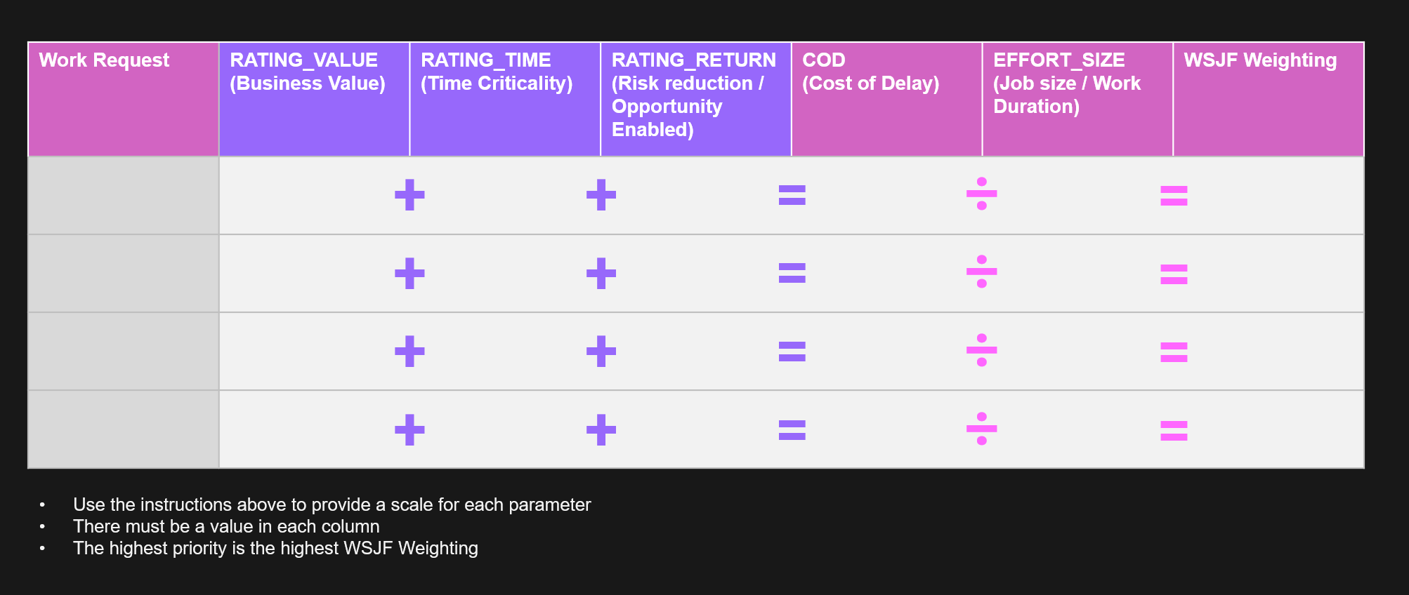 ANDRE MUSCAT | How to use a framework like WSJF to inform and order ...